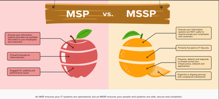 MSP vs MSSP: all to do with who can use your data – INDDC
